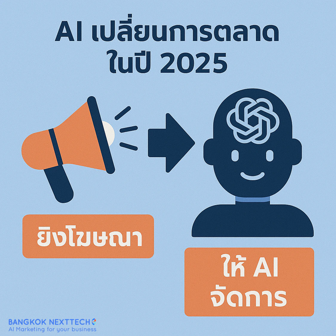 AI เปลี่ยนการตลาดในปี 2025 อย่างไร? - Bangkok NextTech